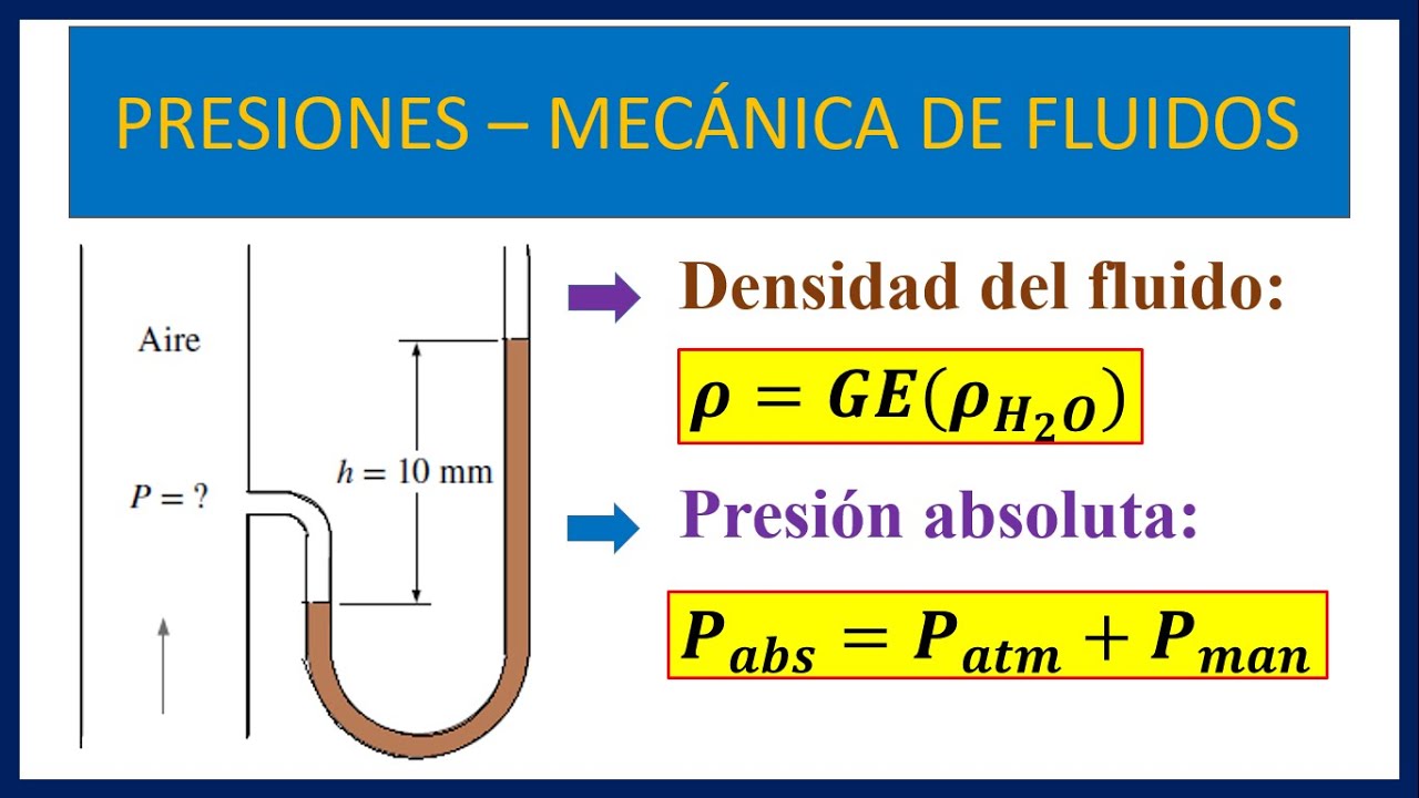 Presión Absoluta y Manométrica |Termodinámica/Mecánica de Fluidos ...