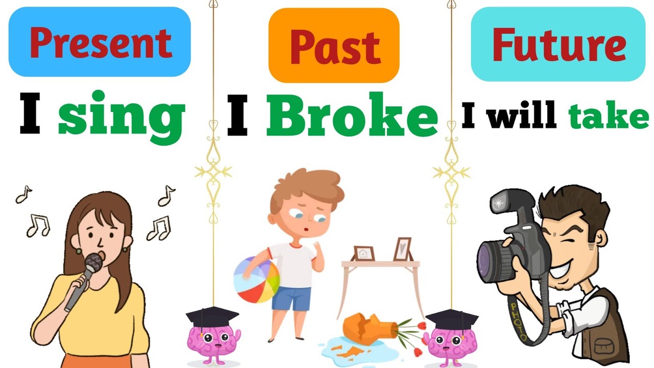 Learn English Tenses With Simple Examples! 🕑 Past, Present, Future 🚀 ...