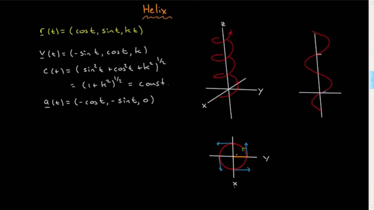 Particle motion: Helix - YouTube