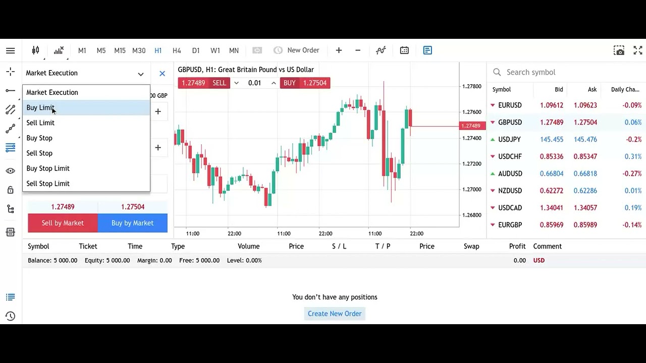 How to use trading view to mark up your charts - YouTube