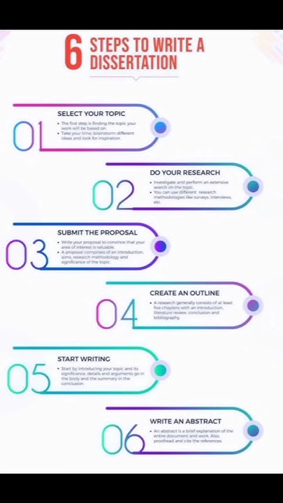 6 Steps To Write A Dissertation 📕 Thesis Dissertation Msc Viralshorts