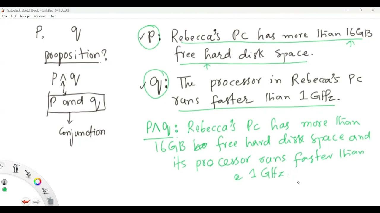 And Operator | p and q | Conjuction of two propositions | Discrete Structures | Mathematics ...