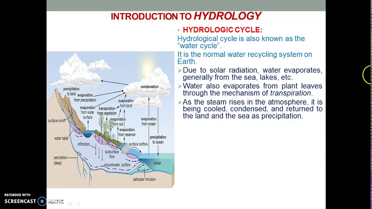 Module 1 Lecture 07 - Introduction to Hydrology - YouTube
