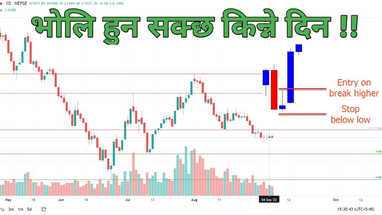 Nepse analysis | stock analysis |nepse technical analysis| nepse today ...