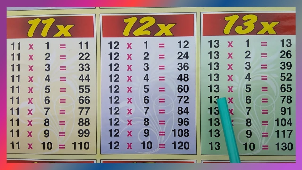 Multiplication Table of 11,12 and 13|Table of 11| Table of 12|Table of ...