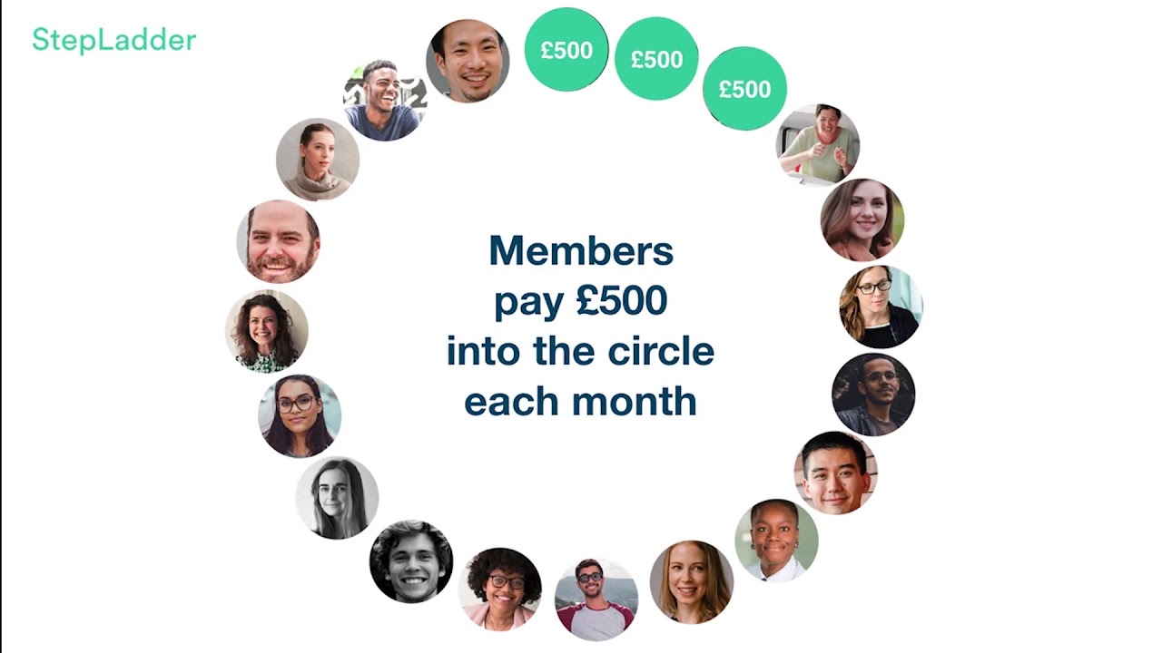 How does StepLadder Work? - YouTube