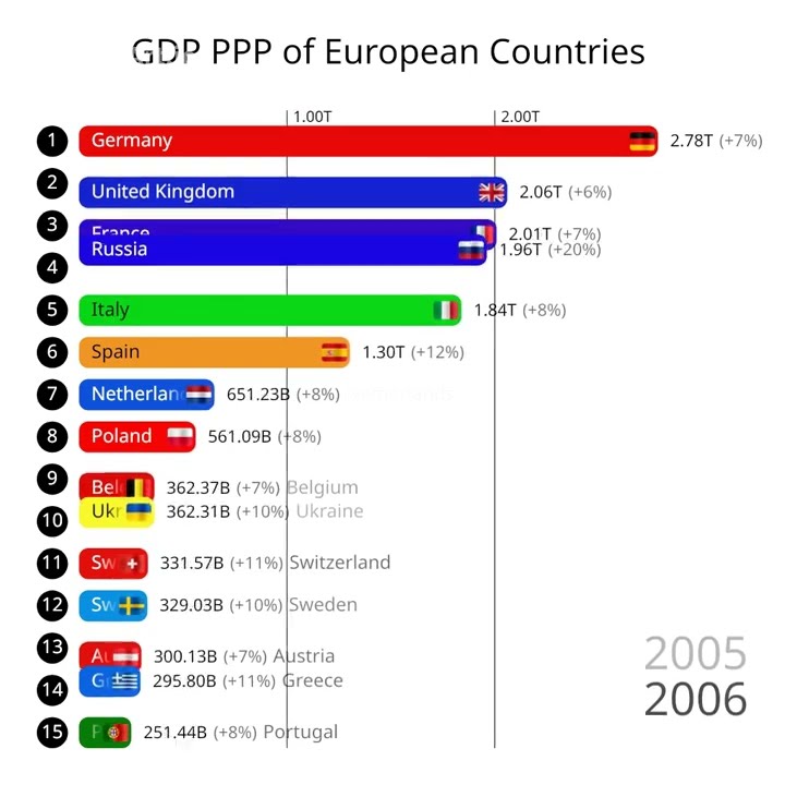 Europe's Richest Nations by GDP (PPP) | Country-Wise Breakdown | GeoBiz ...
