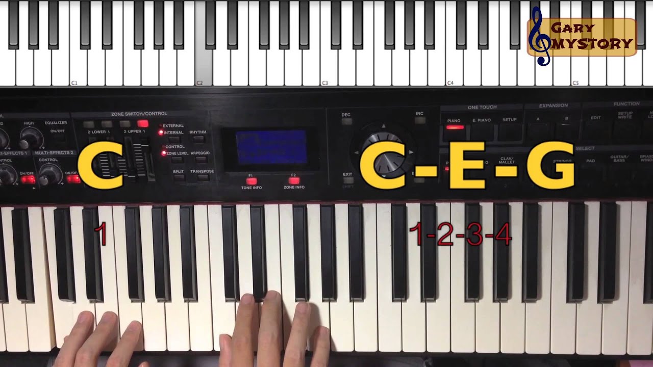 (Beginner#2) 4 Minutes Only! Learn How to Play Piano Instantly, Easy ...