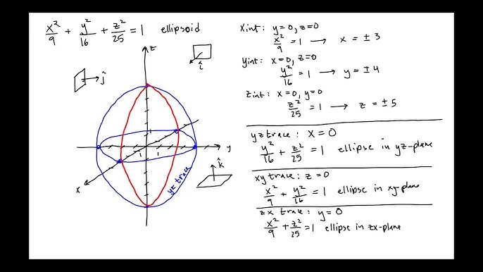 Ellipsoid Equation