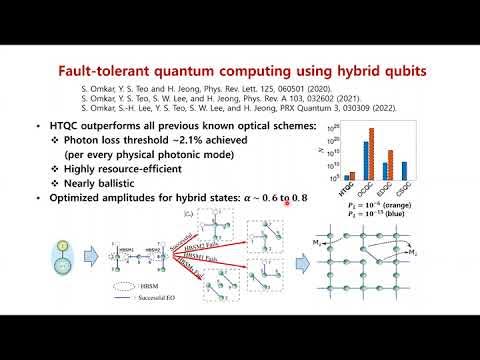 Hyunseok Jeong – Fault-tolerant quantum computing using hybrid qubits - YouTube