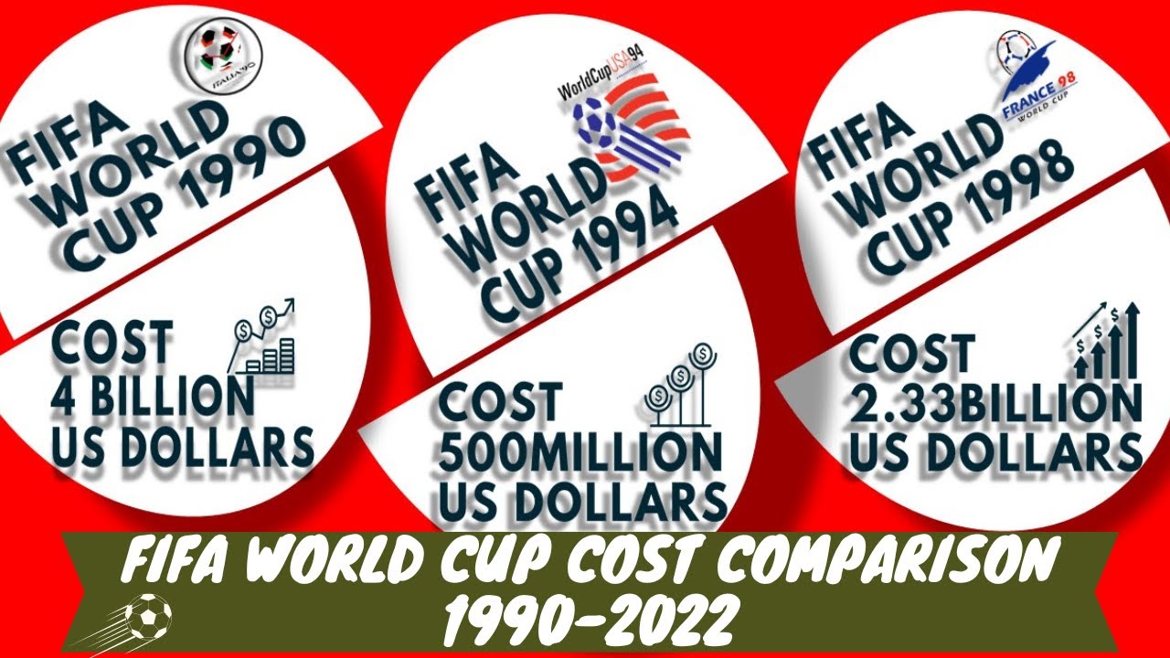FIFA WORLD CUP COST COMPARISON FROM 1990-2022 | HOW MUCH FIFA WORLD CUP ...