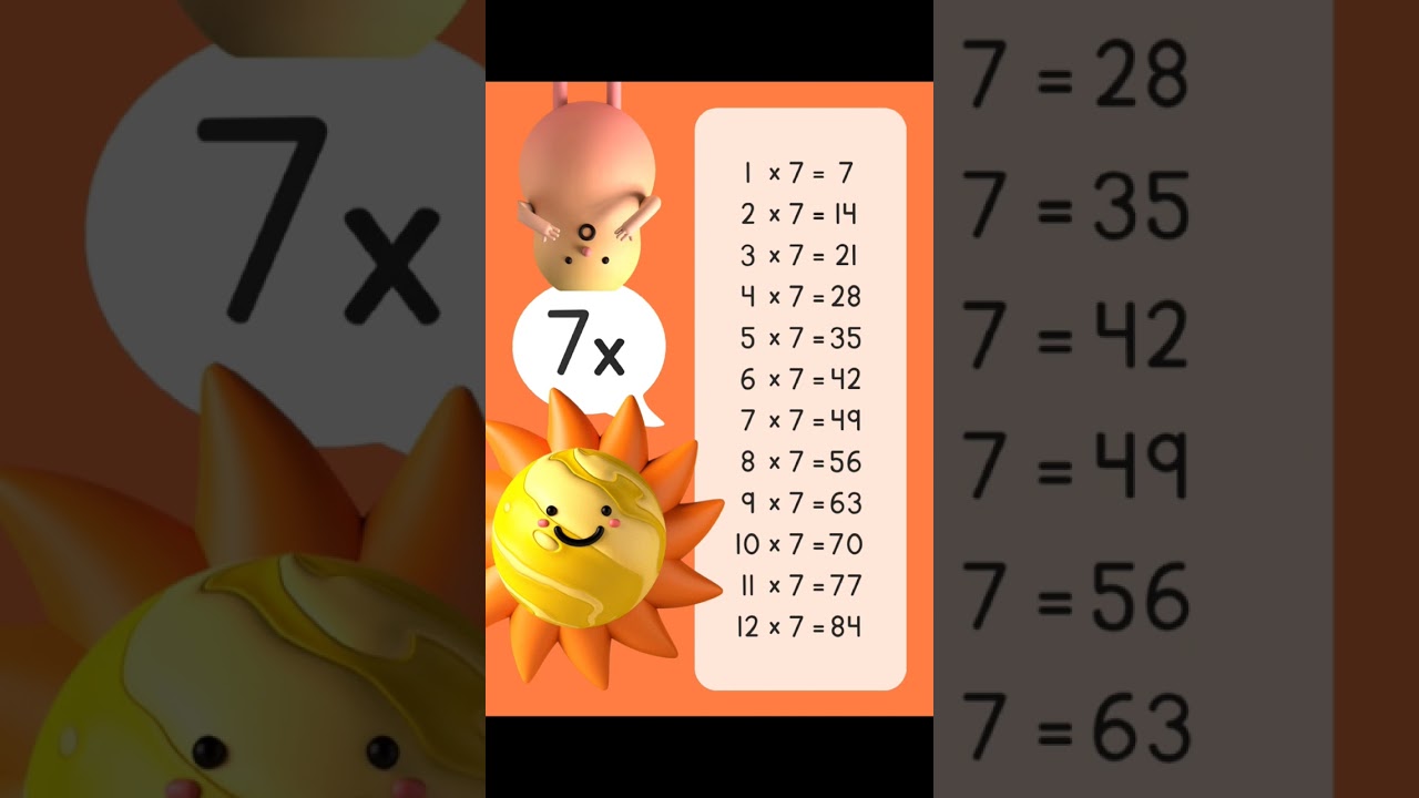 Learn Multiplication Tables 2 To 10 Tables 1 To 12 Multiplication Learn Multiplication Tables 2 To 10 Tables 1 To 12 Multiplication