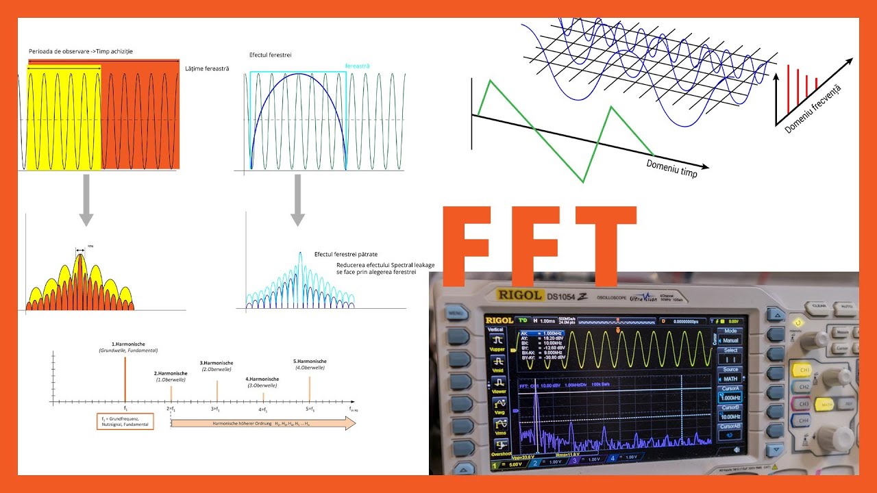 Osciloscopul cu FFT dintr-o perspectivă practică la teorie - prima ...