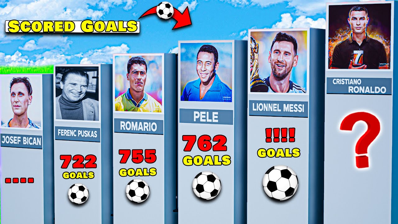 50 players who have scored the most goals - YouTube