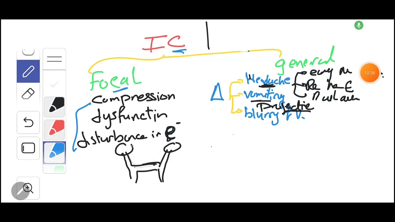 brain tumor & intracranial space occuping lesions (SOLs) - YouTube