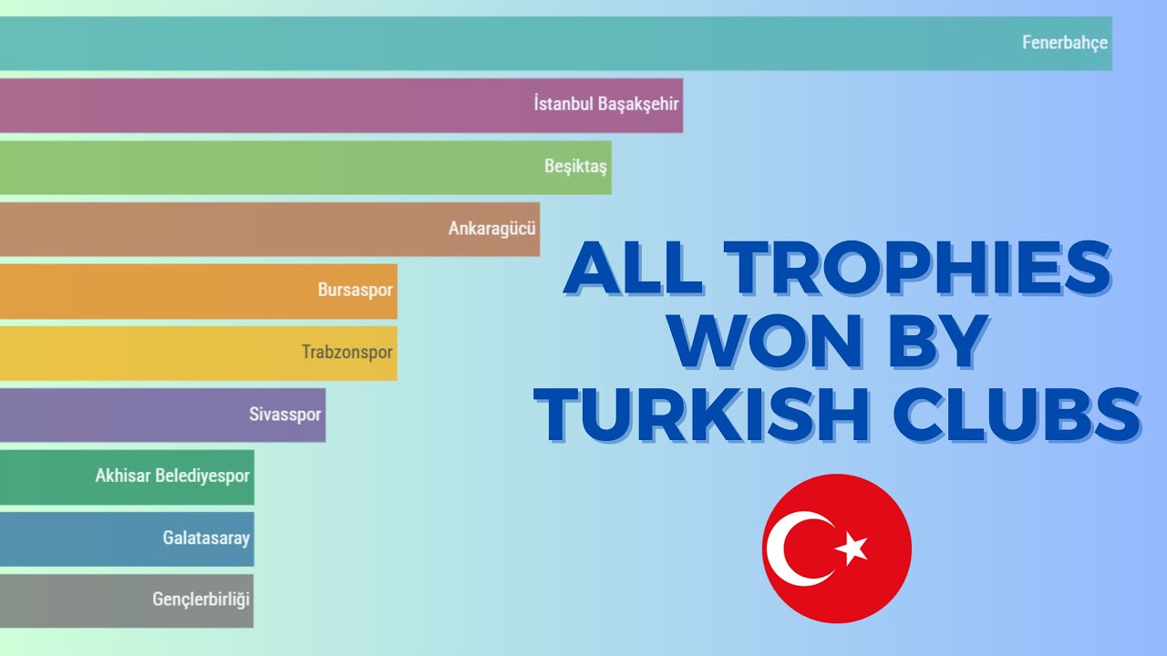 All Time Trophies Won By Turkish Clubs - YouTube