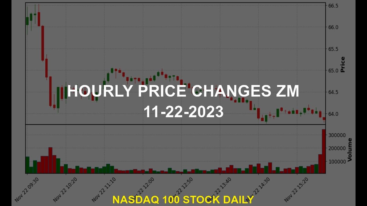 Zoom Video Communications, Inc. ZM Stock Price Analysis Today - YouTube
