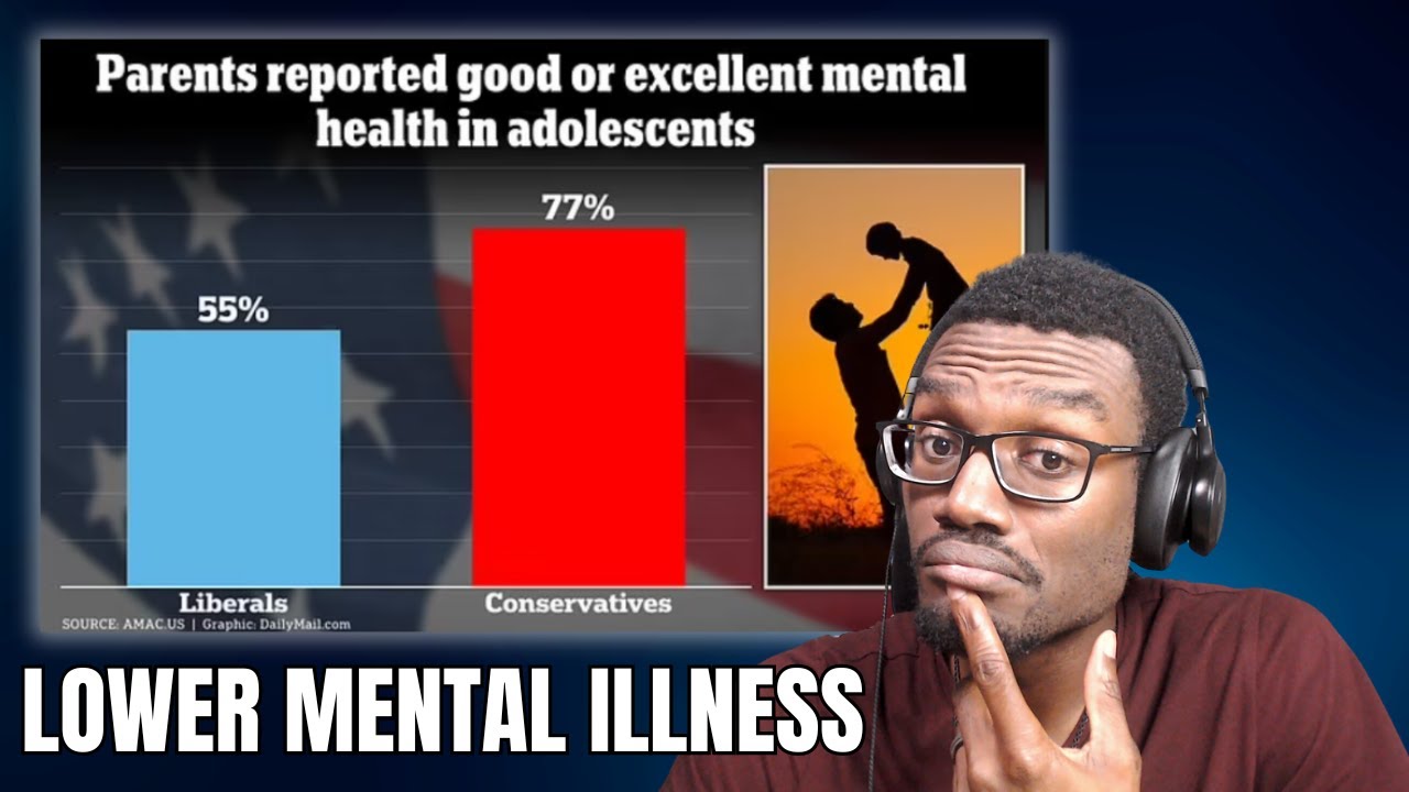 Conservative Kids Has Better Mental Health Than Liberal Kids - YouTube