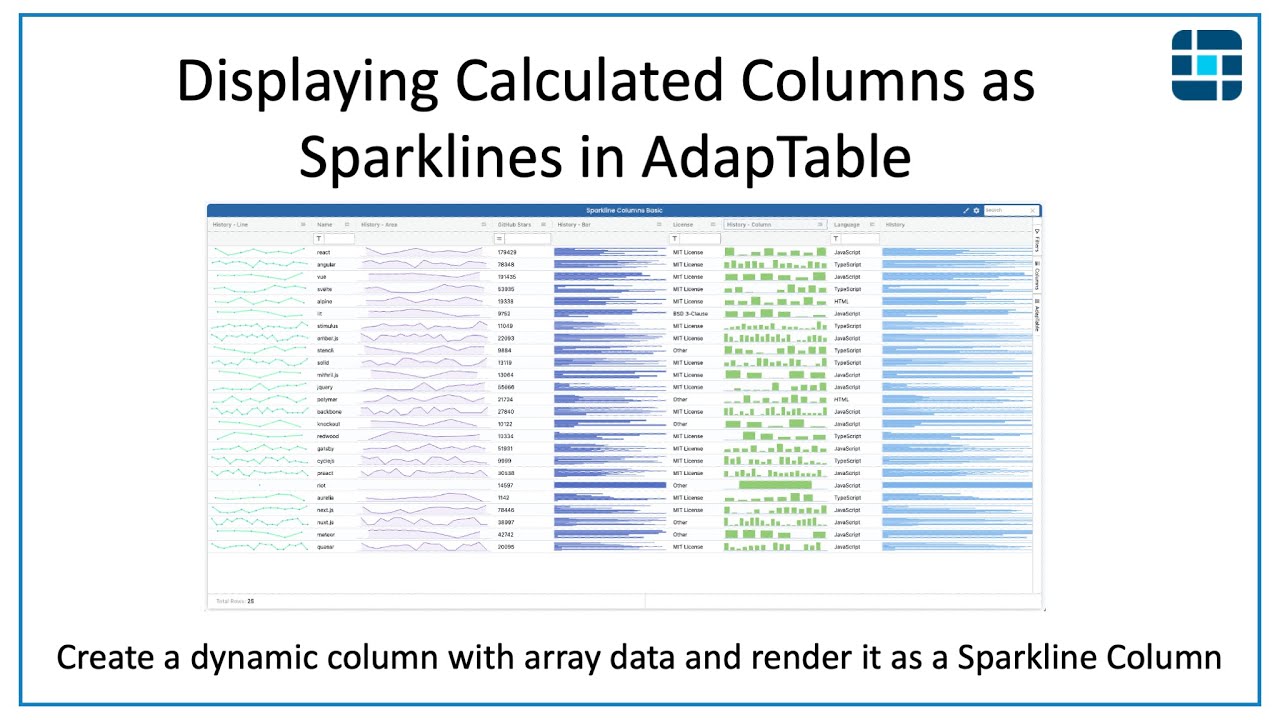 Showing Calculated Columns as Sparklines in AdapTable - YouTube