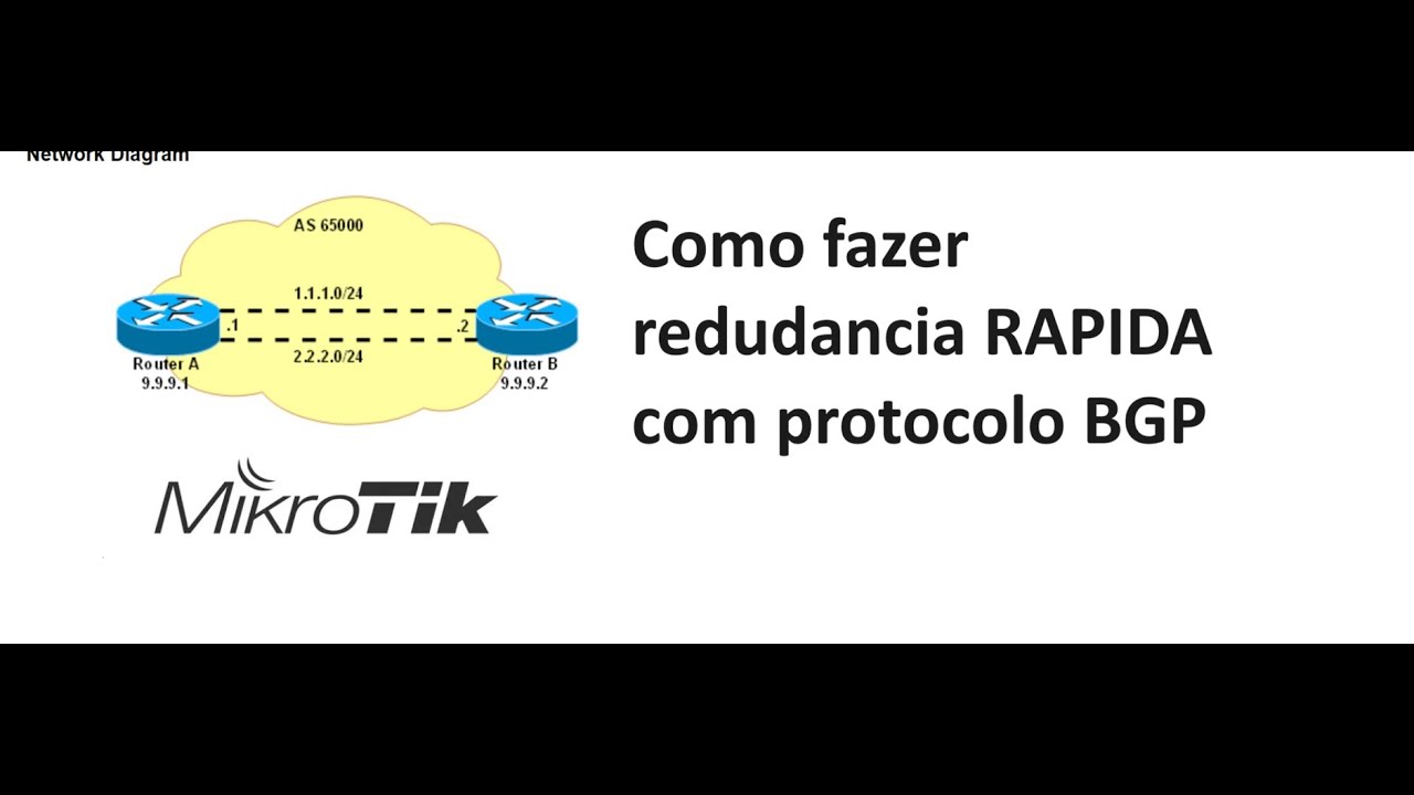 Protocolo BGP: Como fazer redudancia RAPIDA - YouTube