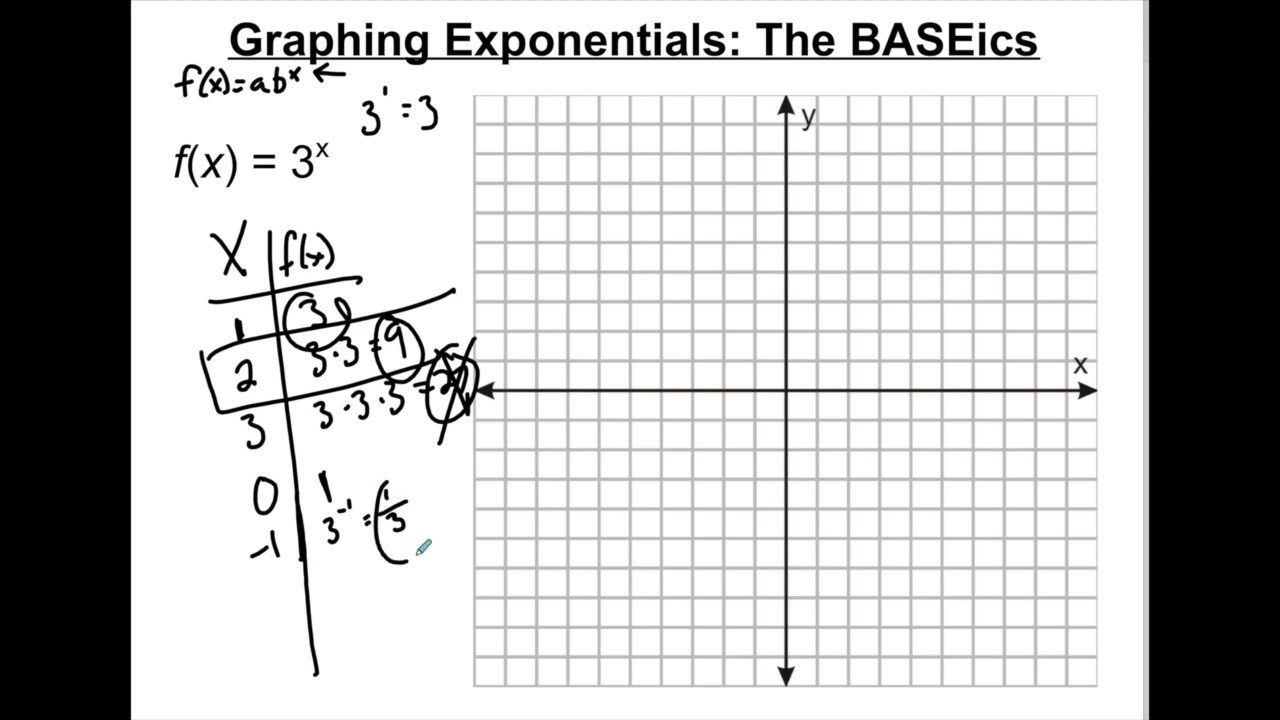 Course I CP Graphing Exponentials Video - YouTube