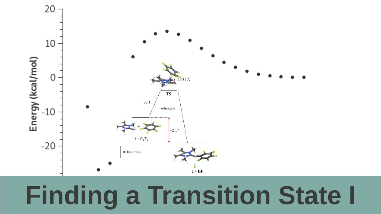 Finding Transition States in ORCA (Part I) - YouTube