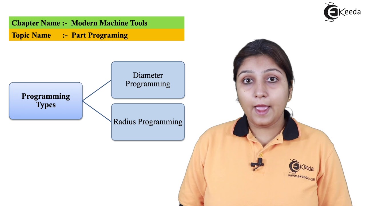 Part Programing - Modern Machine Tools - Production process 1 - YouTube