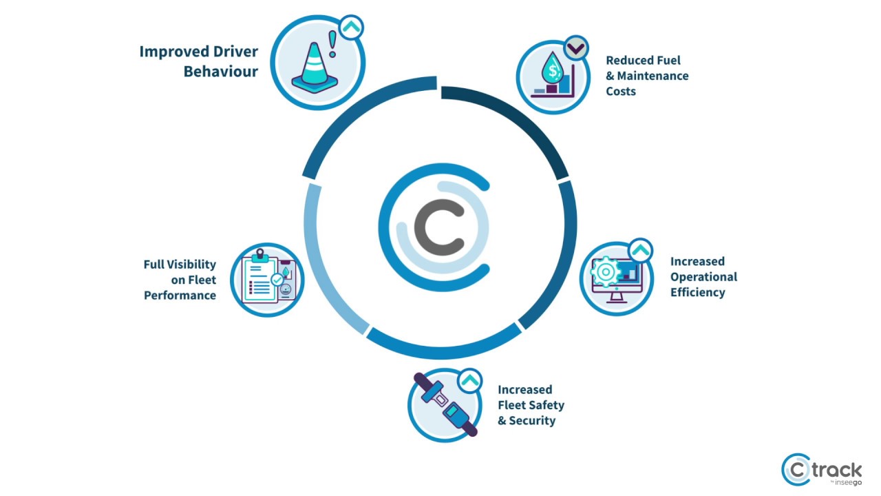 Ctrack & Vehicle Tracking - YouTube
