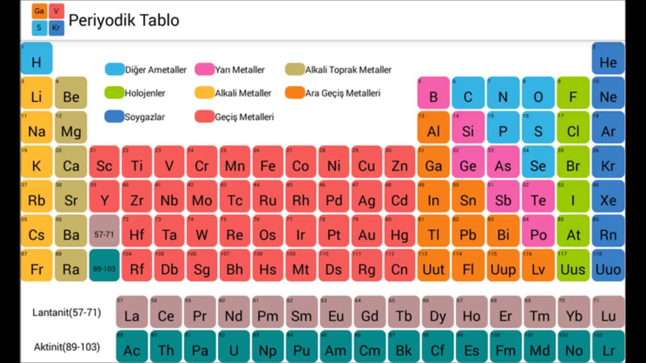 Tyfl Dimitri Mendeleyev'in Hayatı ve Çalışmaları - YouTube