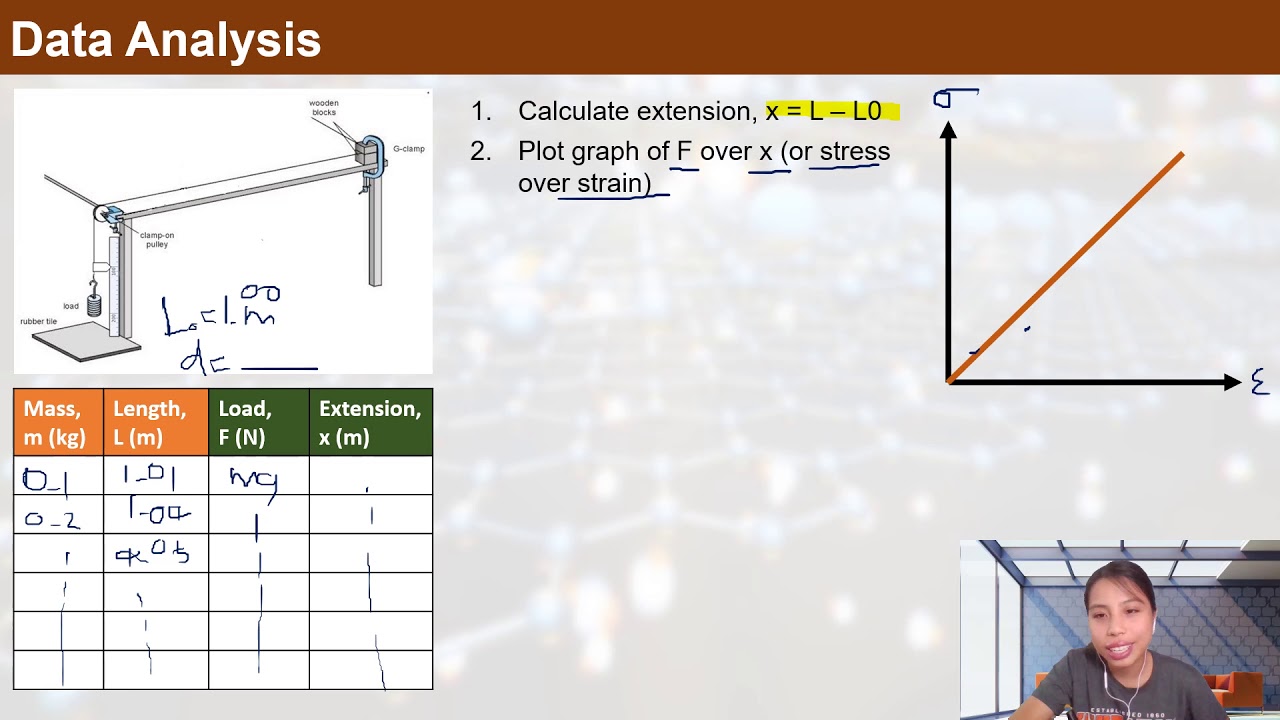 6.1c BONUS: Young Modulus Experiments | AS Deformation of Solids ...