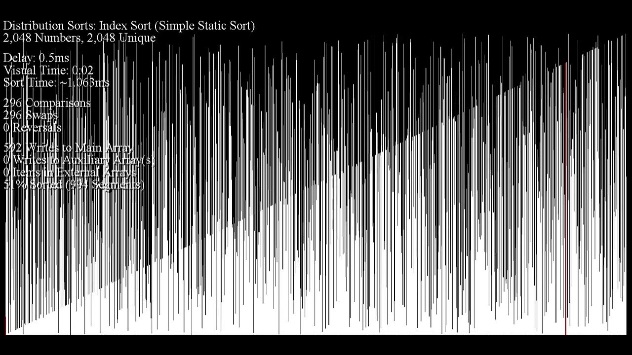 Index Sort - YouTube