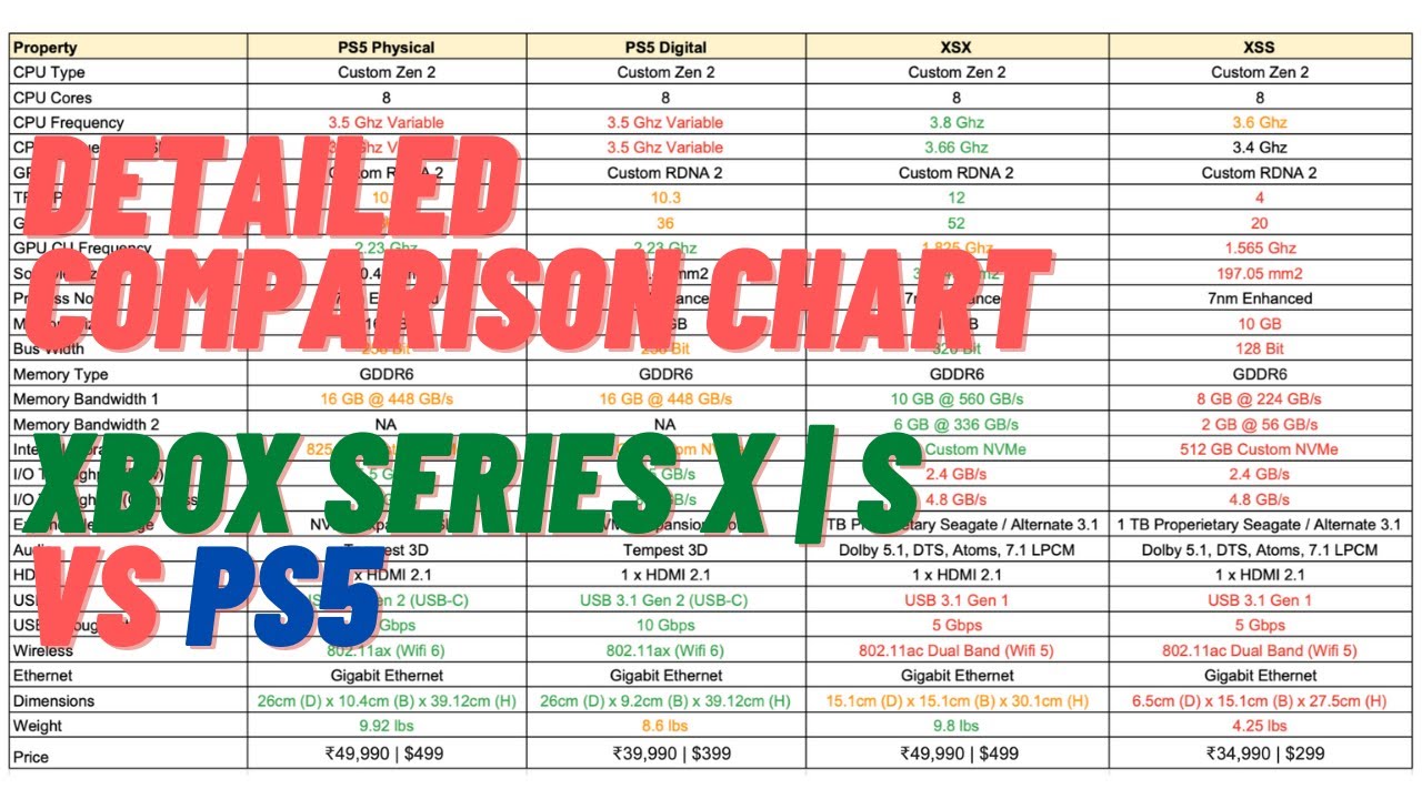 Xbox Series X|S vs Ps5 detailed comparison chart - YouTube