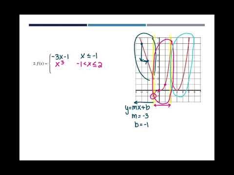 Precalculus: Writing Equations for Piecewise Functions - YouTube
