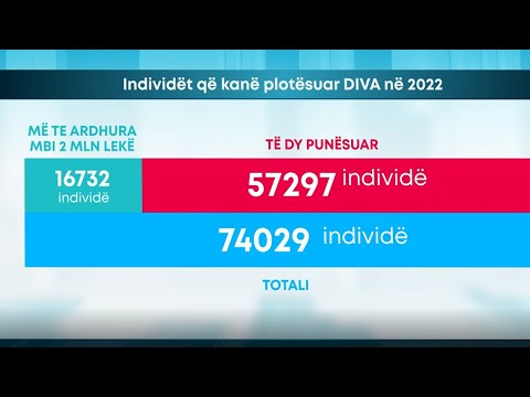 Përfundon afati i deklarimit të DIVA- as në tatime