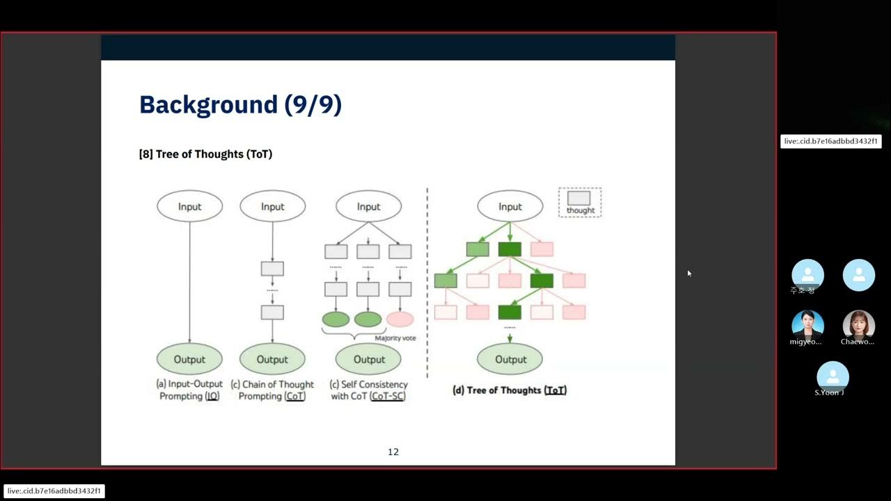 [Lab Seminar] Tree of Thoughts:Deliberate Problem Solving with Large Language Models (Neurips ...