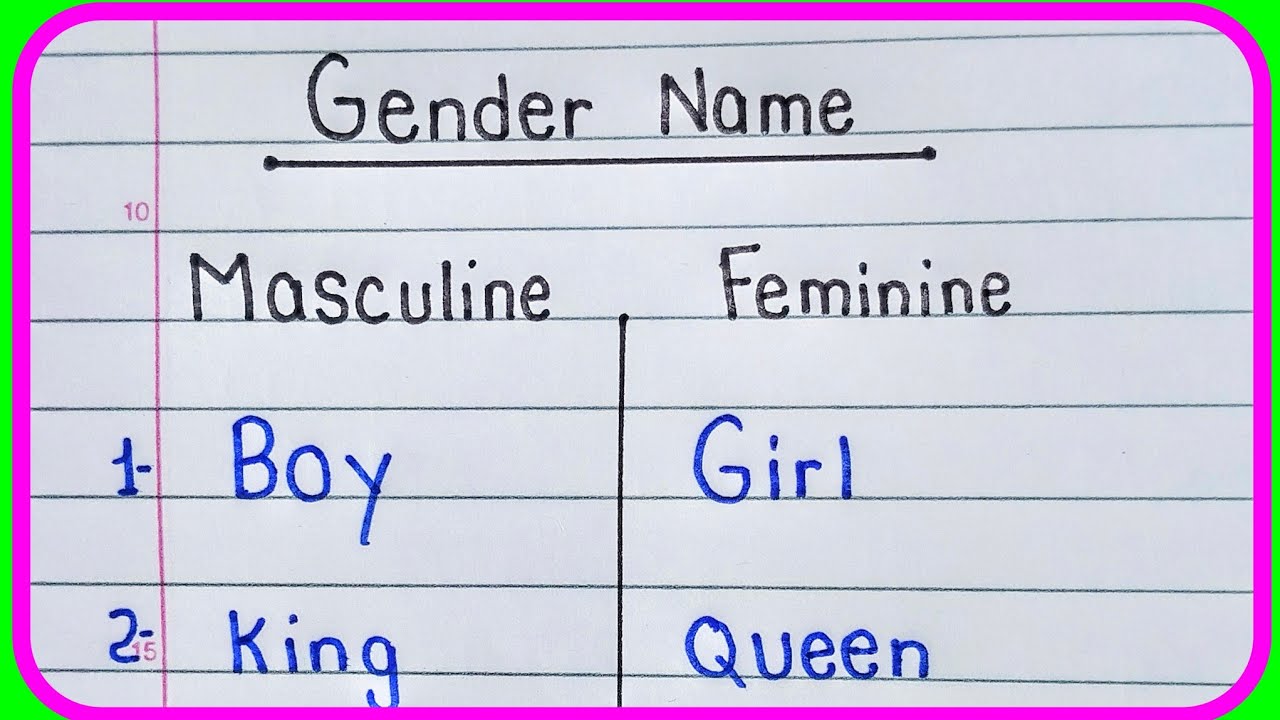 Gender Name | Masculine and Feminine | Change the gender in English ...