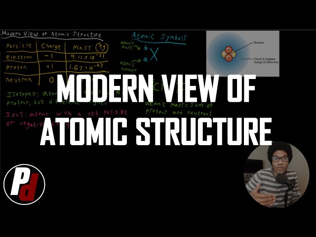 Electron Atomic Structure How To Make Atomic Models – Atom Structure Electron Atomic Structure How To Make Atomic Models – Atom Structure