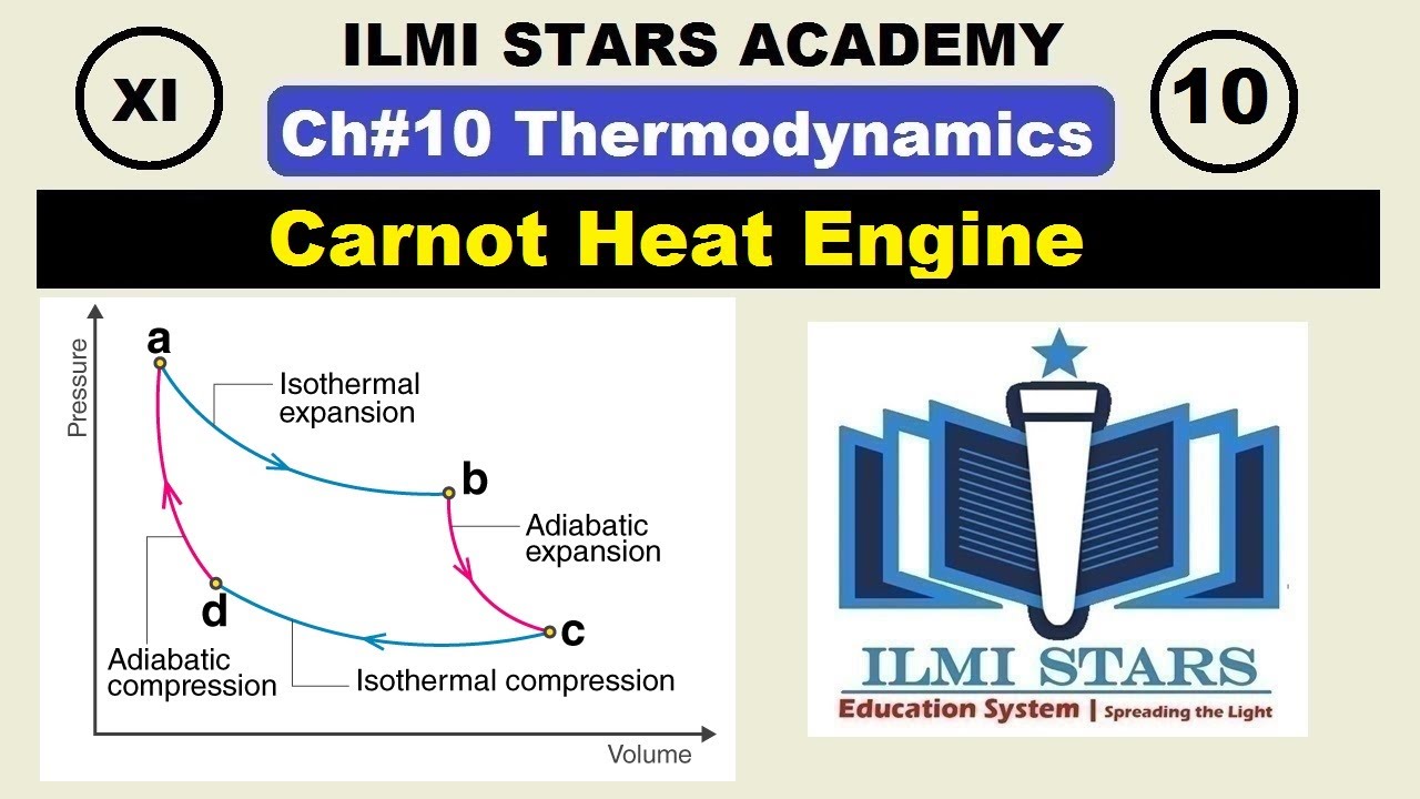Carnot Heat Engine, Class 11 Physics Chapter 10 Thermodynamics - YouTube
