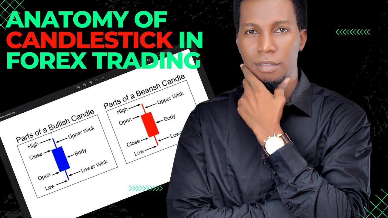 Anatomy of candlestick in forex trading (Beginner tutorial) - YouTube