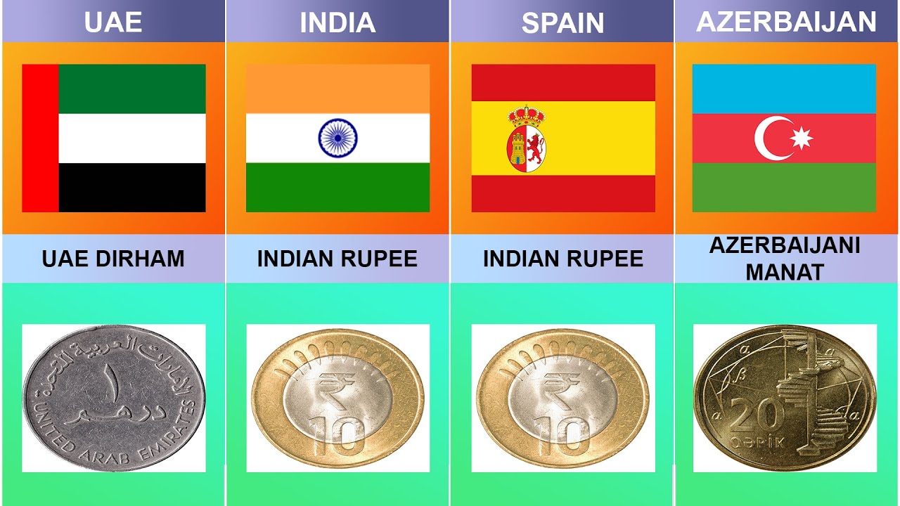 Currency coins from different countries | Data Counter - YouTube