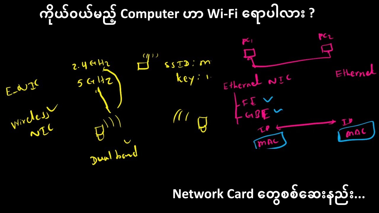 Check Network Card Information YouTube check-network-card-information-youtube