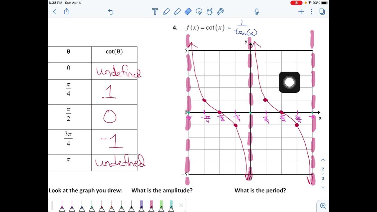 Graphing Cotangent Functions - YouTube