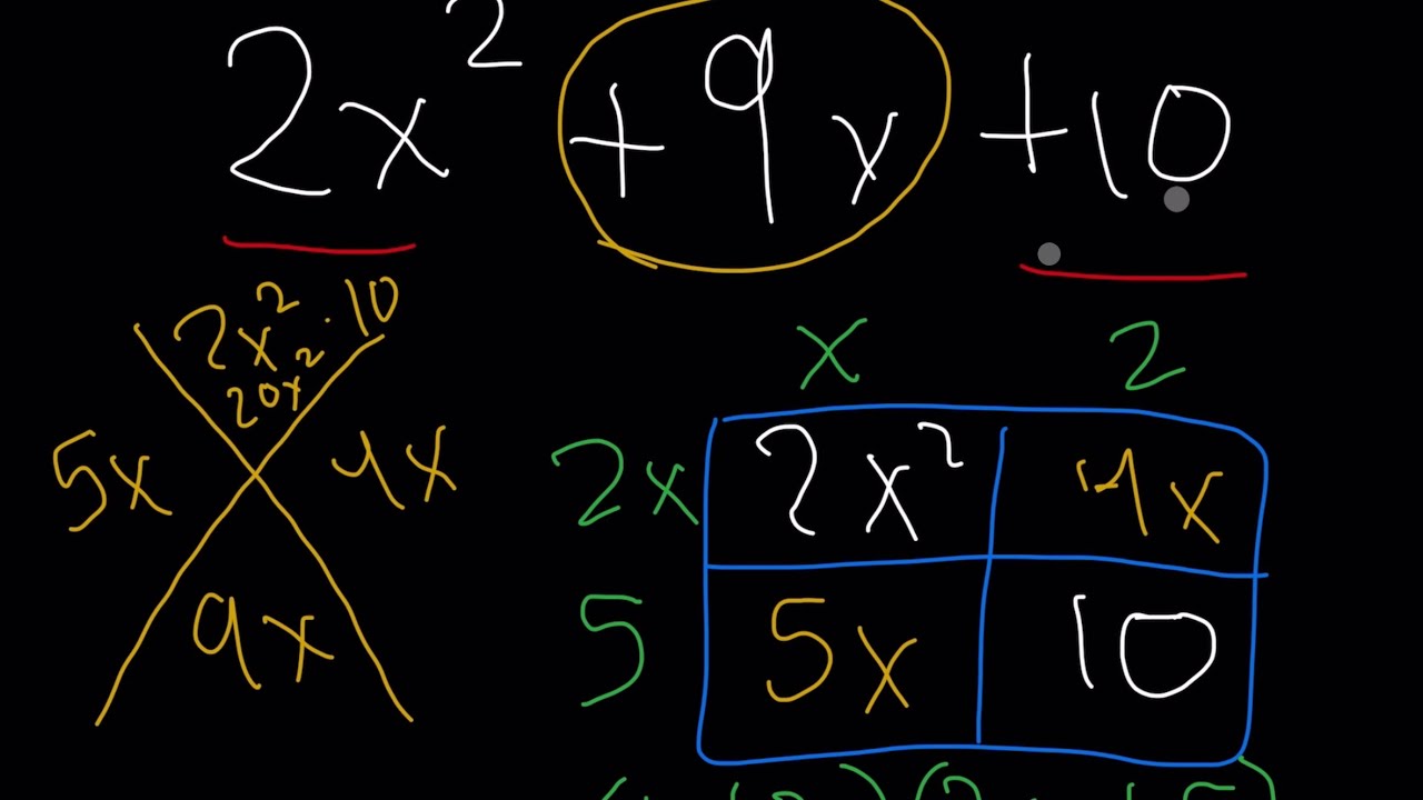 ALGEBRA 2: Factoring using X and Box Method - YouTube