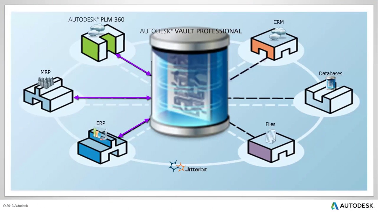 20 - Autodesk Vault: Exchange Data with ERP - YouTube