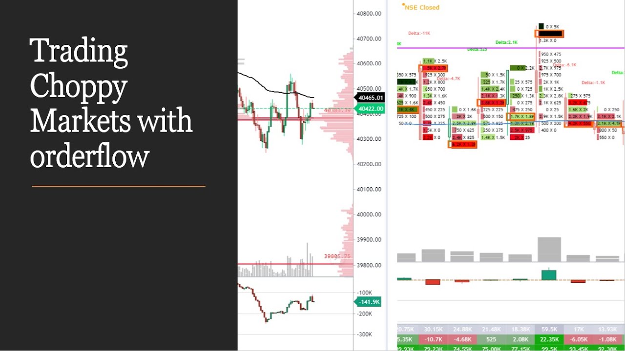 Trading choppy two way markets with orderflow - YouTube