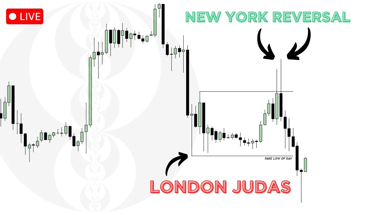 London Judas / New York Reversal - Market Recap - YouTube