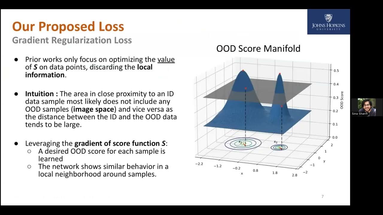 Gradient Regularized Out Of Distribution Detection Youtube
