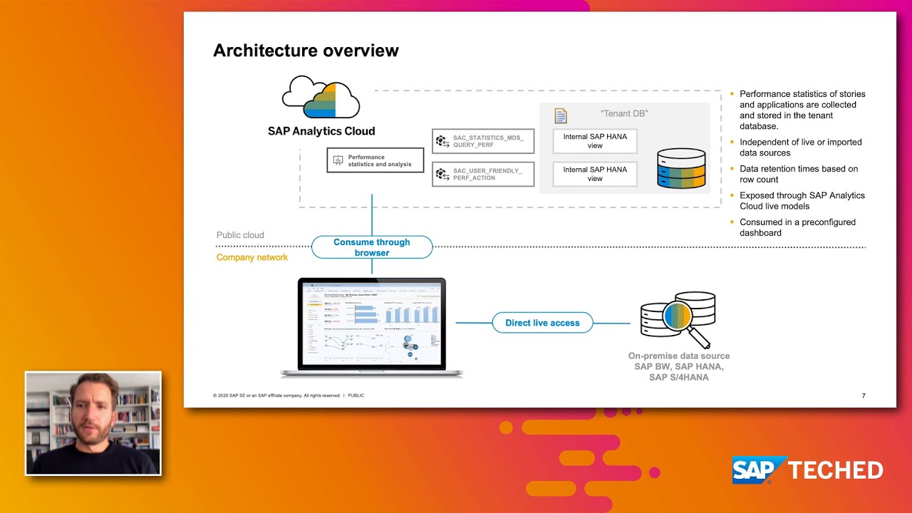 Performance Monitoring in SAP Analytics Cloud | SAP TechEd in 2020 ...