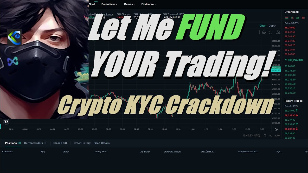Bitcoins Price Action - Market Cipher - MICA Trade Act - Let me FUND YOU - YouTube