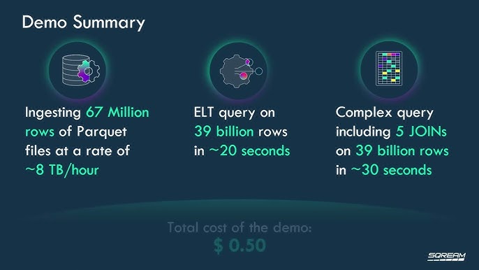 Introducing Sqream Db The Gpuaccelerated Data Warehouse